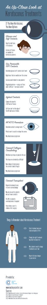 An Up-Close Look at Keratoconus Treatments