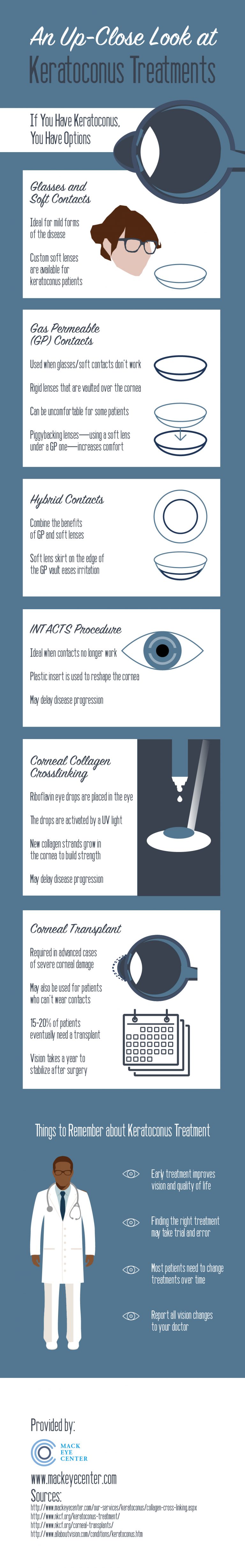 An Up-Close Look at Keratoconus Treatments